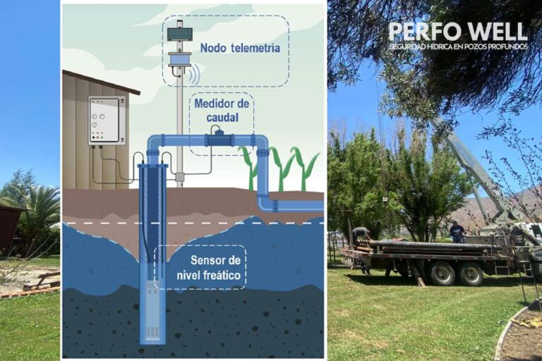 Telemetría de pozos profundos - PerfoWell